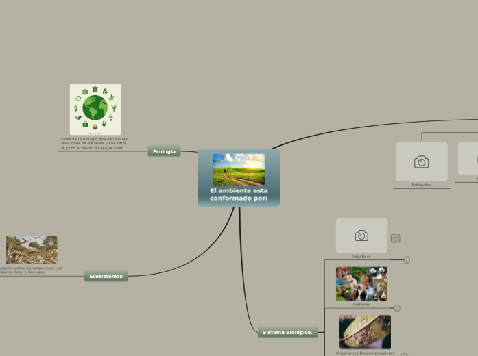 Ambiente. - Mind Map